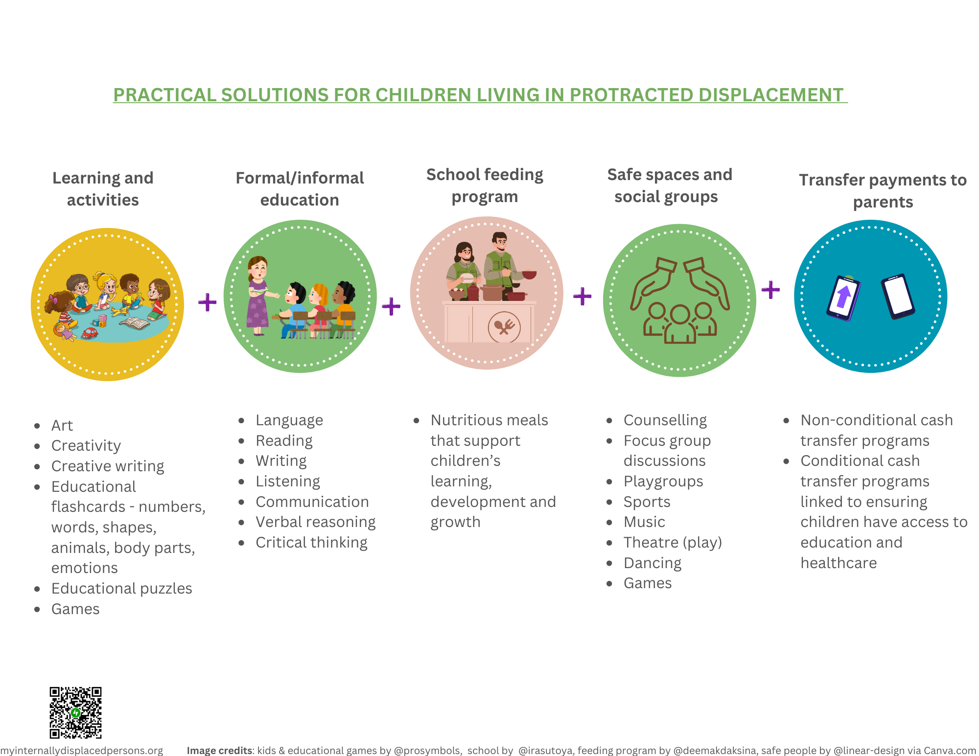 Practical and Sustainable Solutions in Protracted Displacement ...